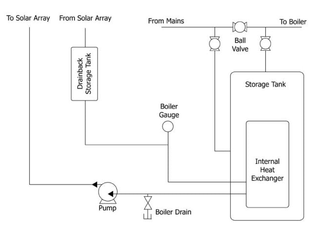 Choosing the Right Solar Thermal System | SunMaxx Solar
