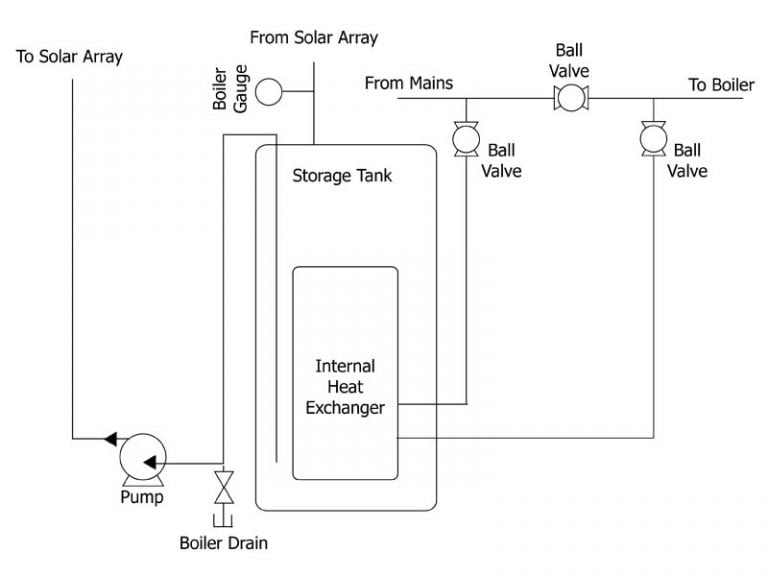 Choosing the Right Solar Thermal System | SunMaxx Solar