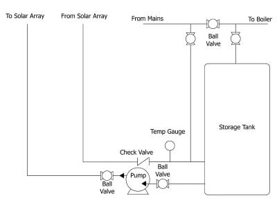 Choosing the Right Solar Thermal System | SunMaxx Solar