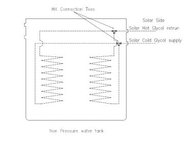1500 Gallon Non-pressurized Buffer Tank | SunMaxx Solar