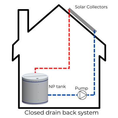 1500 Gallon Non-pressurized Buffer Tank | SunMaxx Solar