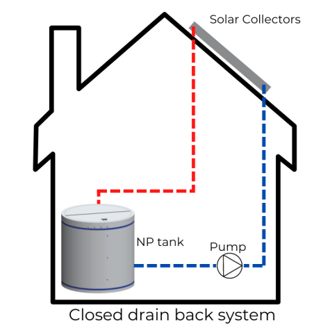 1500 Gallon Non-pressurized Buffer Tank - SunMaxx Solar